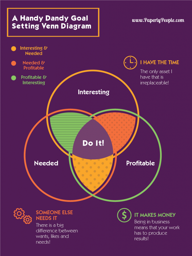 Goal Setting Tips - 3 Must Have Factors To Accomplishing Your Goals ...